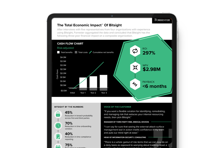 The Total Economic Impact™ Of Bitsight | Bitsight